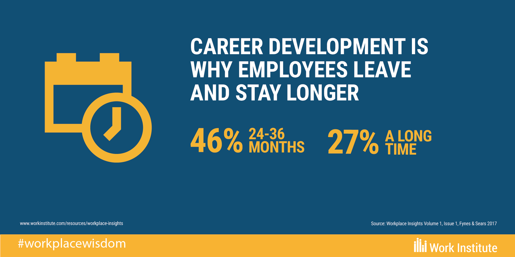 Workplace Insights - Reasons Employees Stay, Volume 01, Issue 01